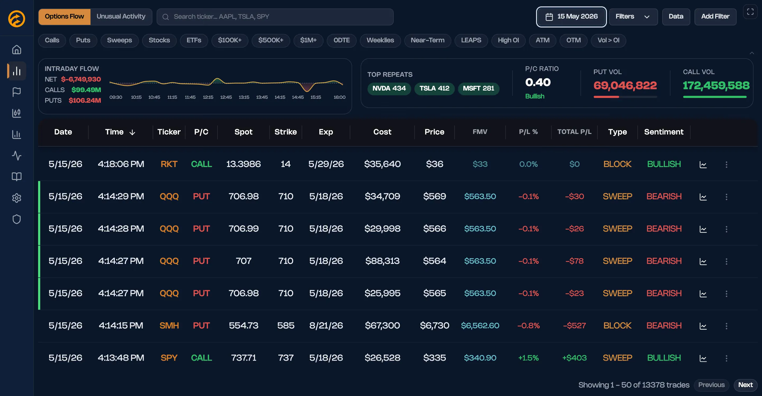 Options Order Flow Platform Features | Options Flow