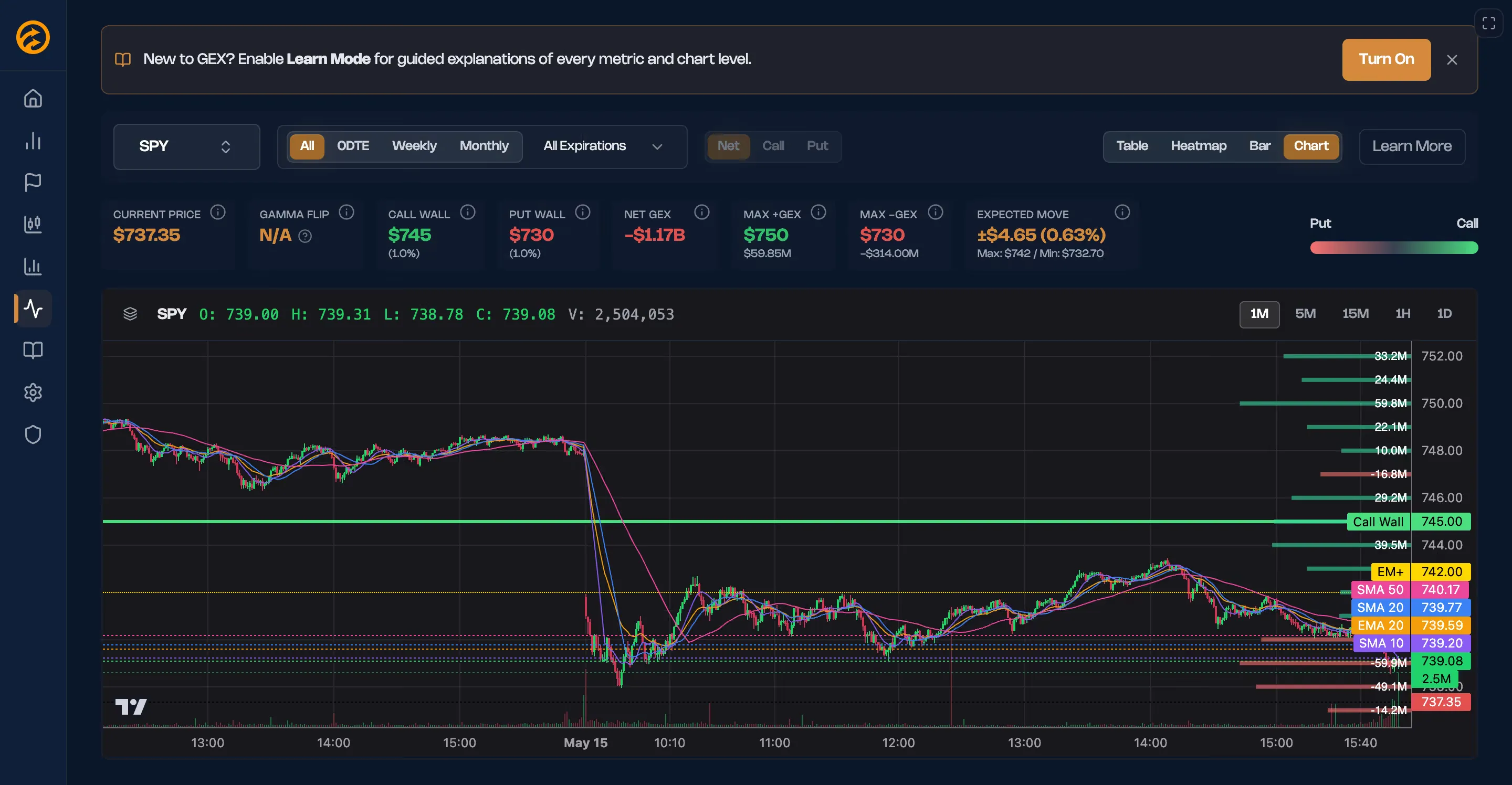 Gamma Options Trading | Options Flow
