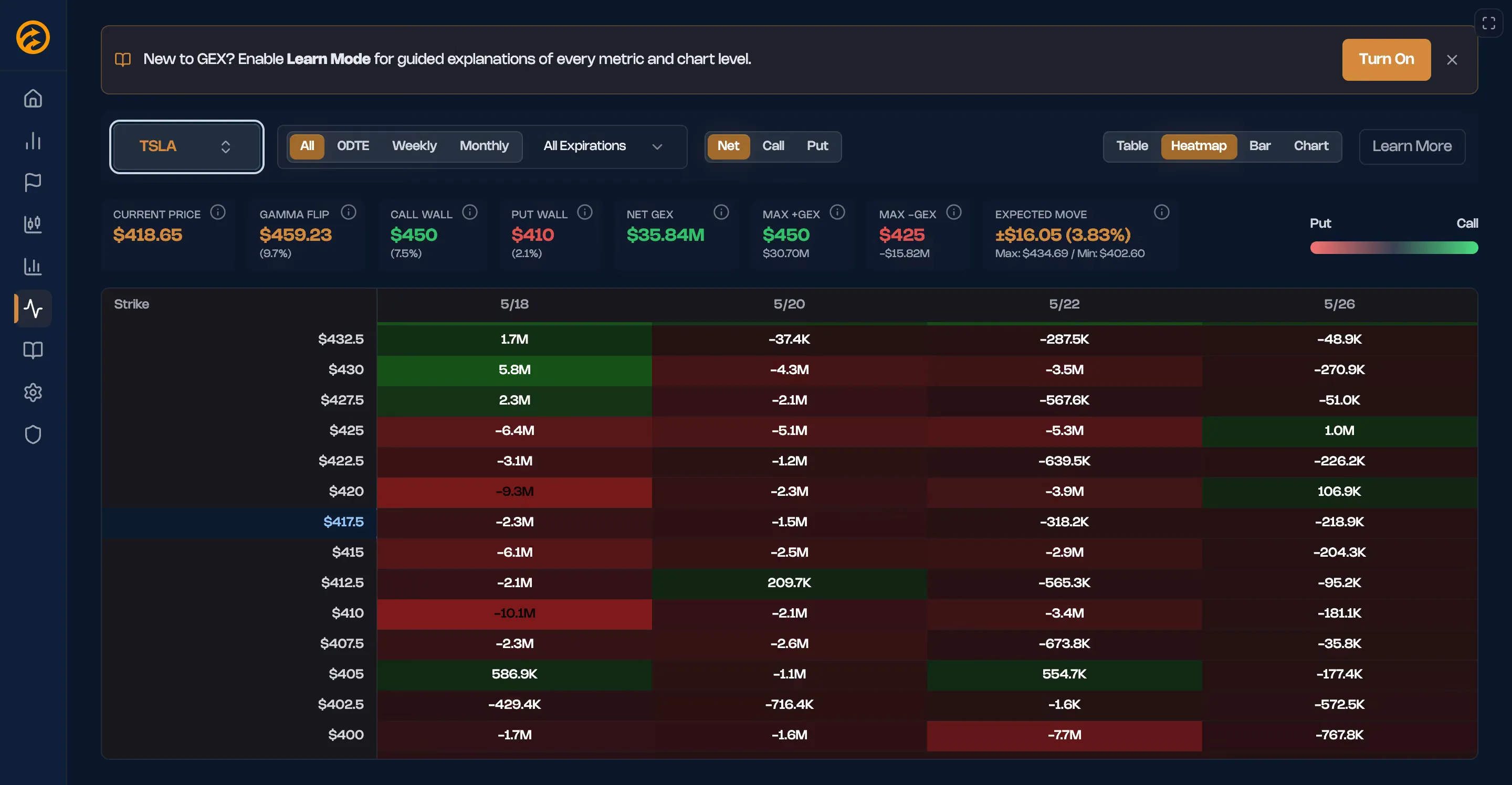 Gamma Options Trading | Options Flow