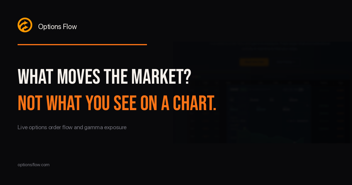 COIN Options Flow & Gamma Exposure